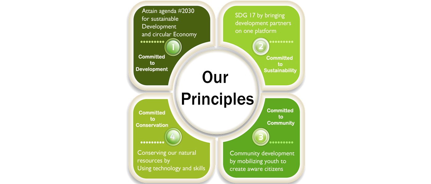 Our Principles - WOMENforINDIA